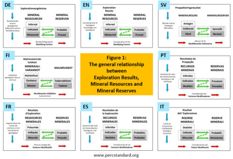 PERC Standard | PERC