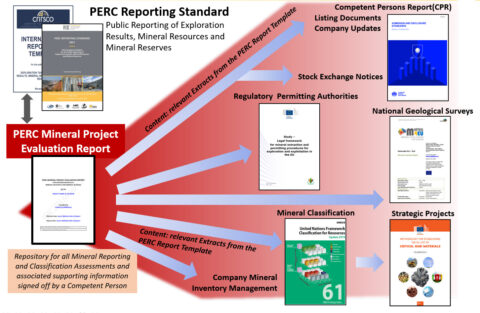 PERC Standard | PERC